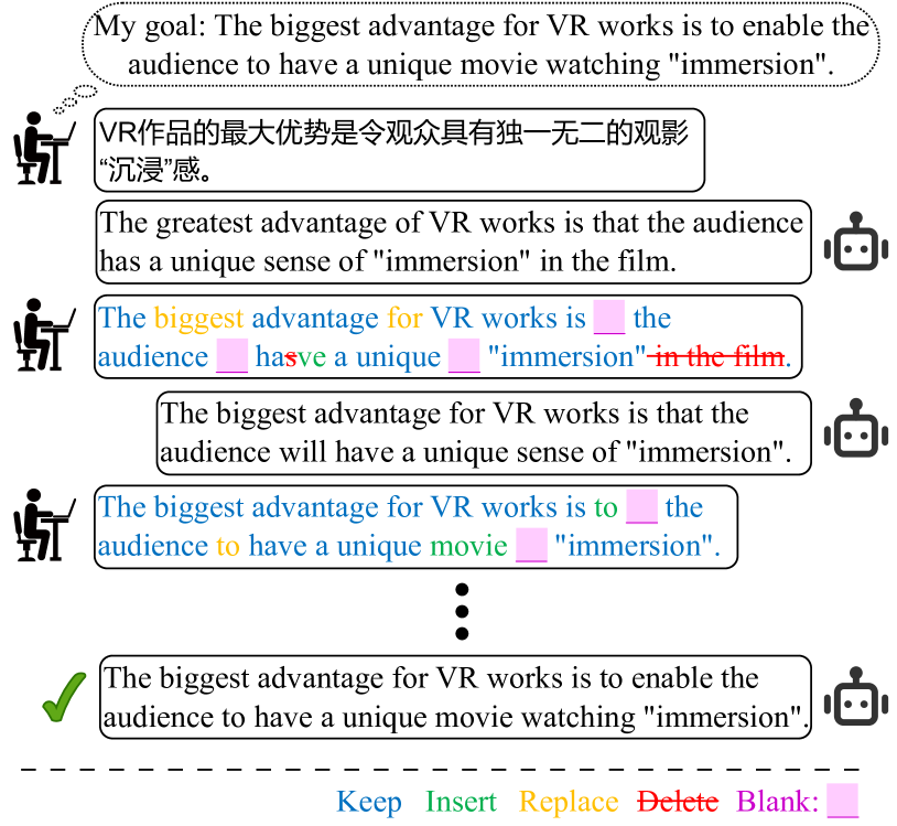 [2310.11163] IMTLab: An Open-Source Platform for Building, Evaluating, and Diagnosing ...