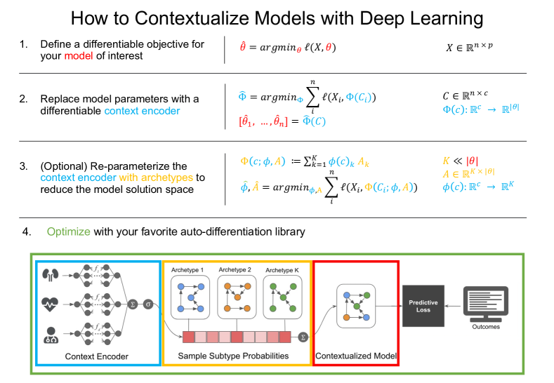 [2310.11340] Contextualized Machine Learning