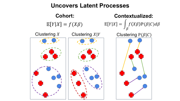 [2310.11340] Contextualized Machine Learning