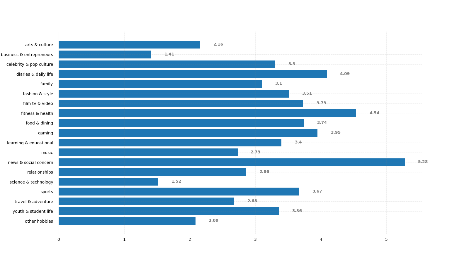 [2310.11436] Sadness, Anger, or Anxiety: Twitter Users’ Emotional ...