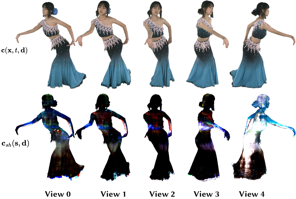 [2310.11448] 4K4D: Real-Time 4D View Synthesis at 4K Resolution