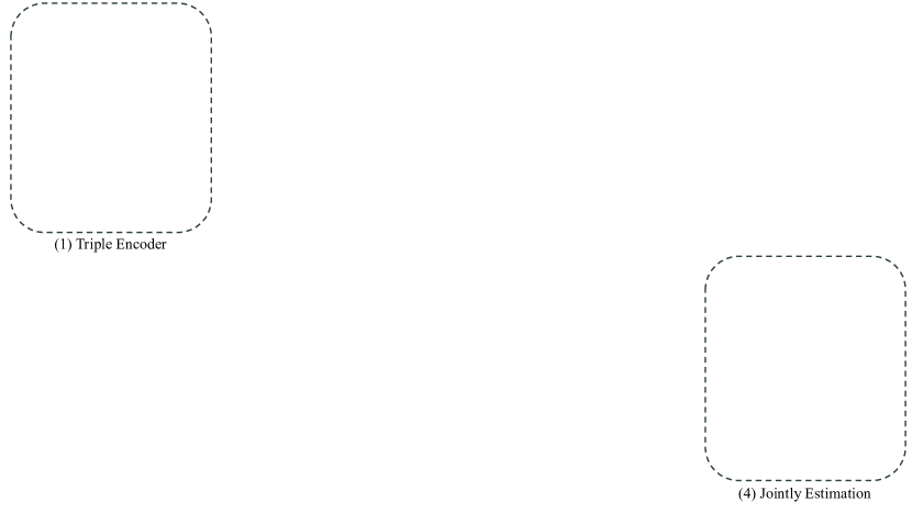 [2310.12011] Gold: A Global and Local-aware Denoising Framework for Commonsense Knowledge Graph ...