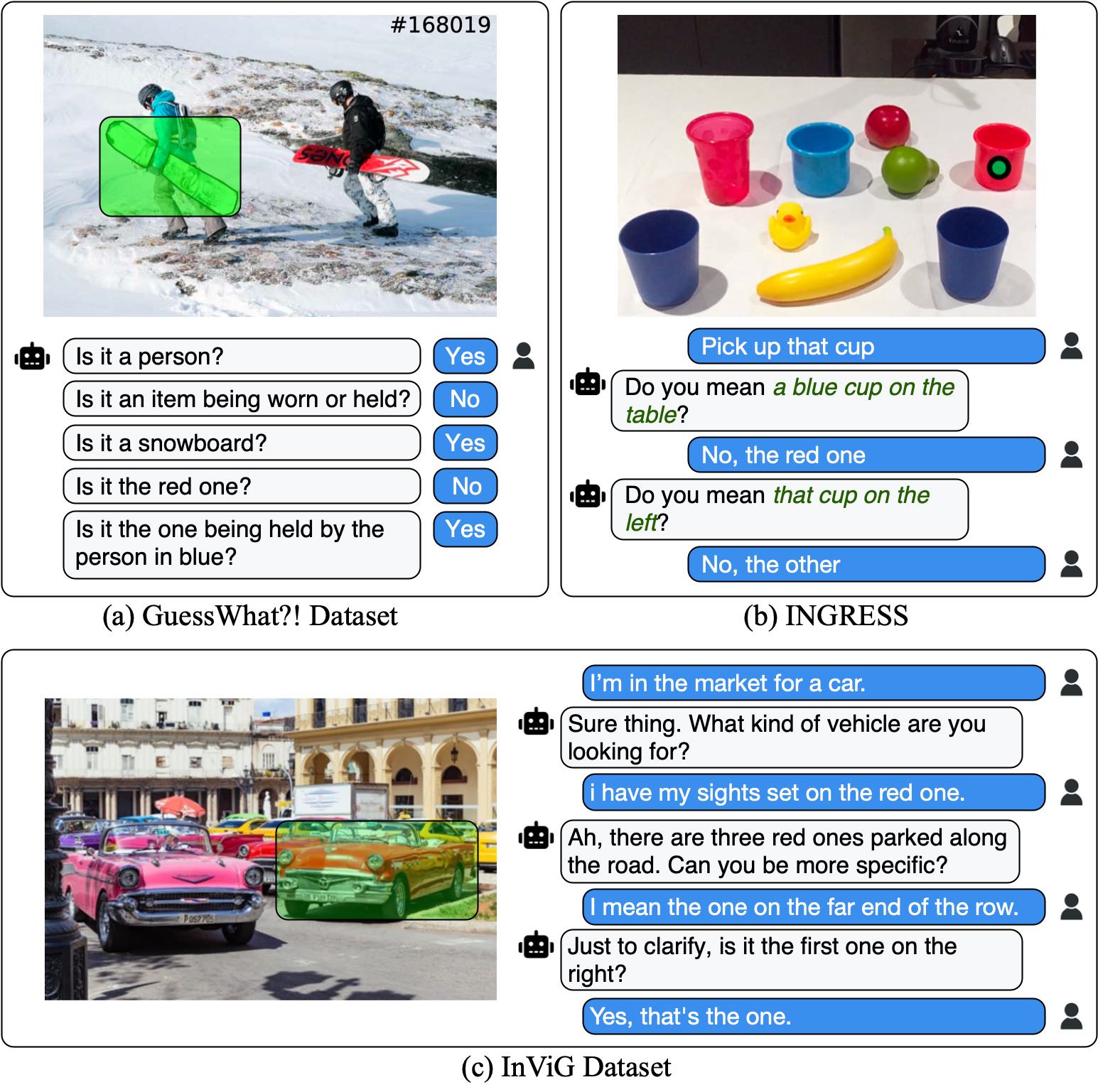 [2310.12147] InViG: Open-Ended Interactive Visual Grounding in Human ...