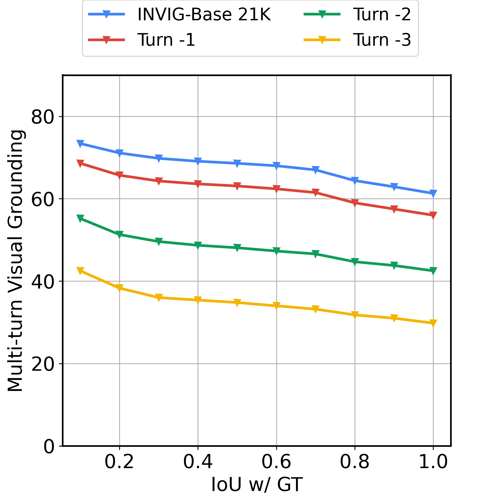 [2310.12147] InViG: Open-Ended Interactive Visual Grounding in Human ...