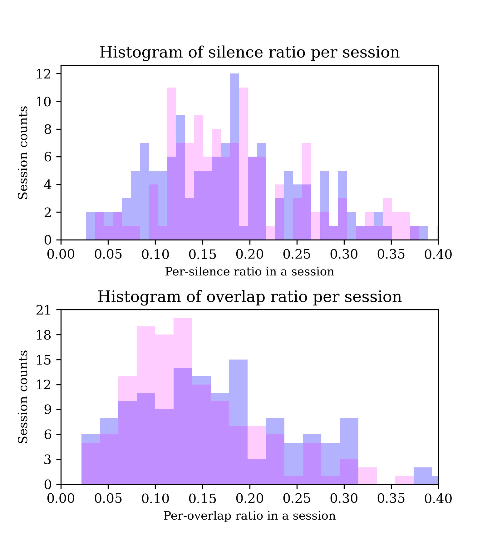 [2310.12371] Property-Aware Multi-Speaker Data Simulation: A ...