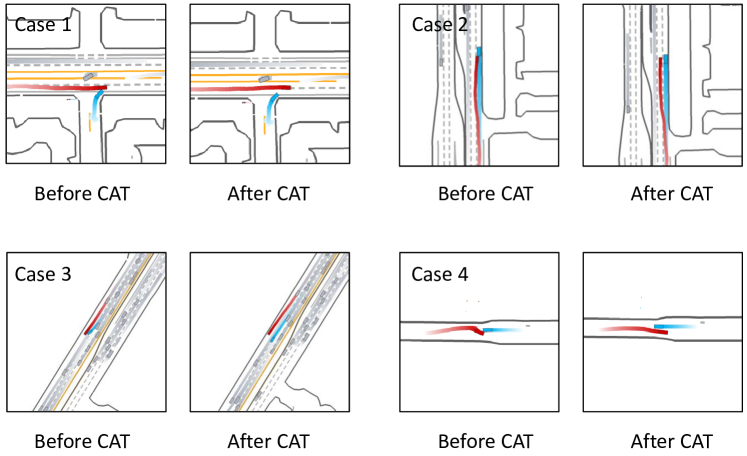 [2310.12432] CAT: Closed-loop Adversarial Training for Safe End-to-End ...