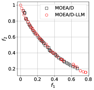 [2310.12541] Large Language Model for Multi-objective Evolutionary Optimization