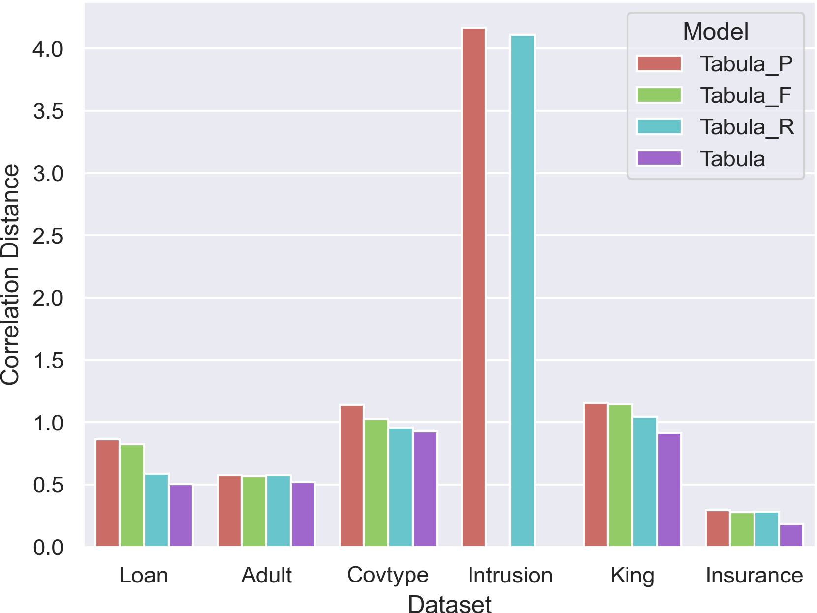 [2310.12746] TabuLa: Harnessing Language Models for Tabular Data Synthesis