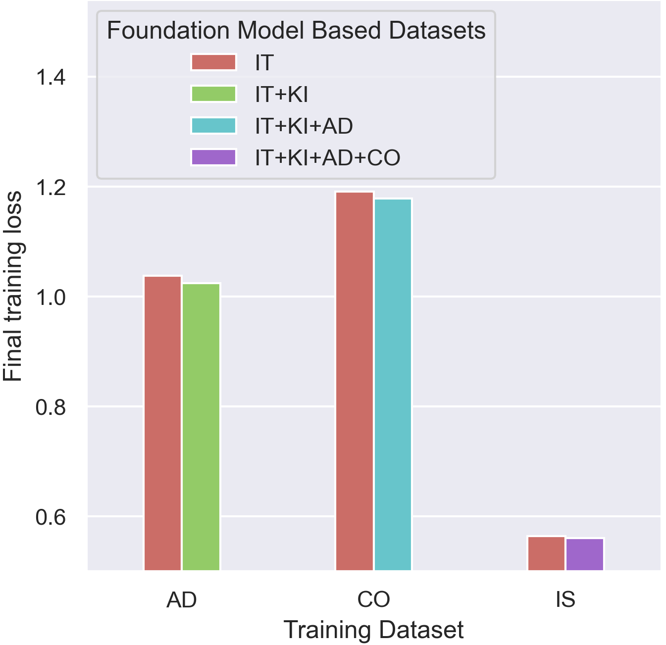[2310.12746] TabuLa: Harnessing Language Models for Tabular Data Synthesis