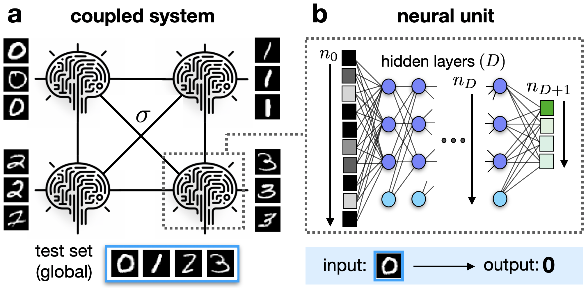 [2310.12802] An effective theory of collective deep learning