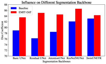 [2310.12868] EMIT-Diff: Enhancing Medical Image Segmentation via Text-Guided Diffusion Model
