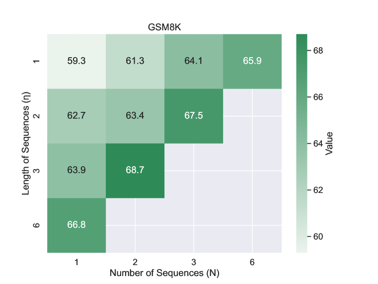 [2310.12960] SEGO: Sequential Subgoal Optimization for Mathematical Problem-Solving