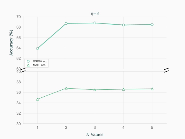 [2310.12960] SEGO: Sequential Subgoal Optimization for Mathematical Problem-Solving