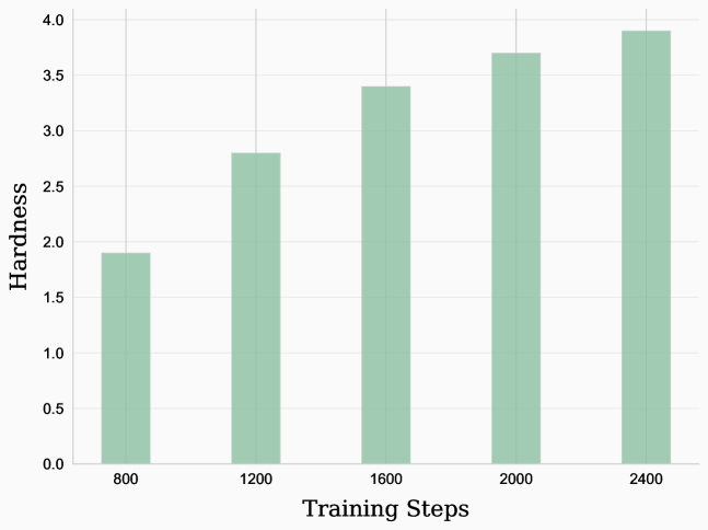 [2310.12960] SEGO: Sequential Subgoal Optimization for Mathematical Problem-Solving