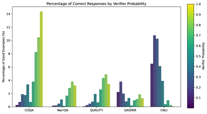 [2310.12963] AutoMix: Automatically Mixing Language Models