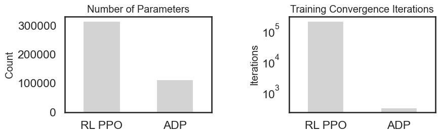 [2310.12999] Adaptive Dynamic Programming for Energy-Efficient Base Station Cell Switching