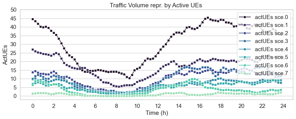 [2310.12999] Adaptive Dynamic Programming for Energy-Efficient Base Station Cell Switching