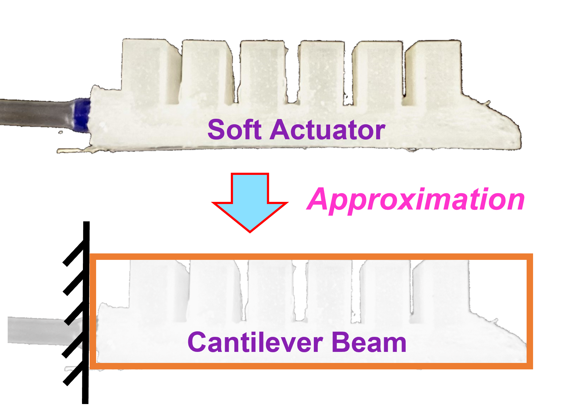 [2310.13168] Approximated Modeling and Optimal Design for a Soft ...