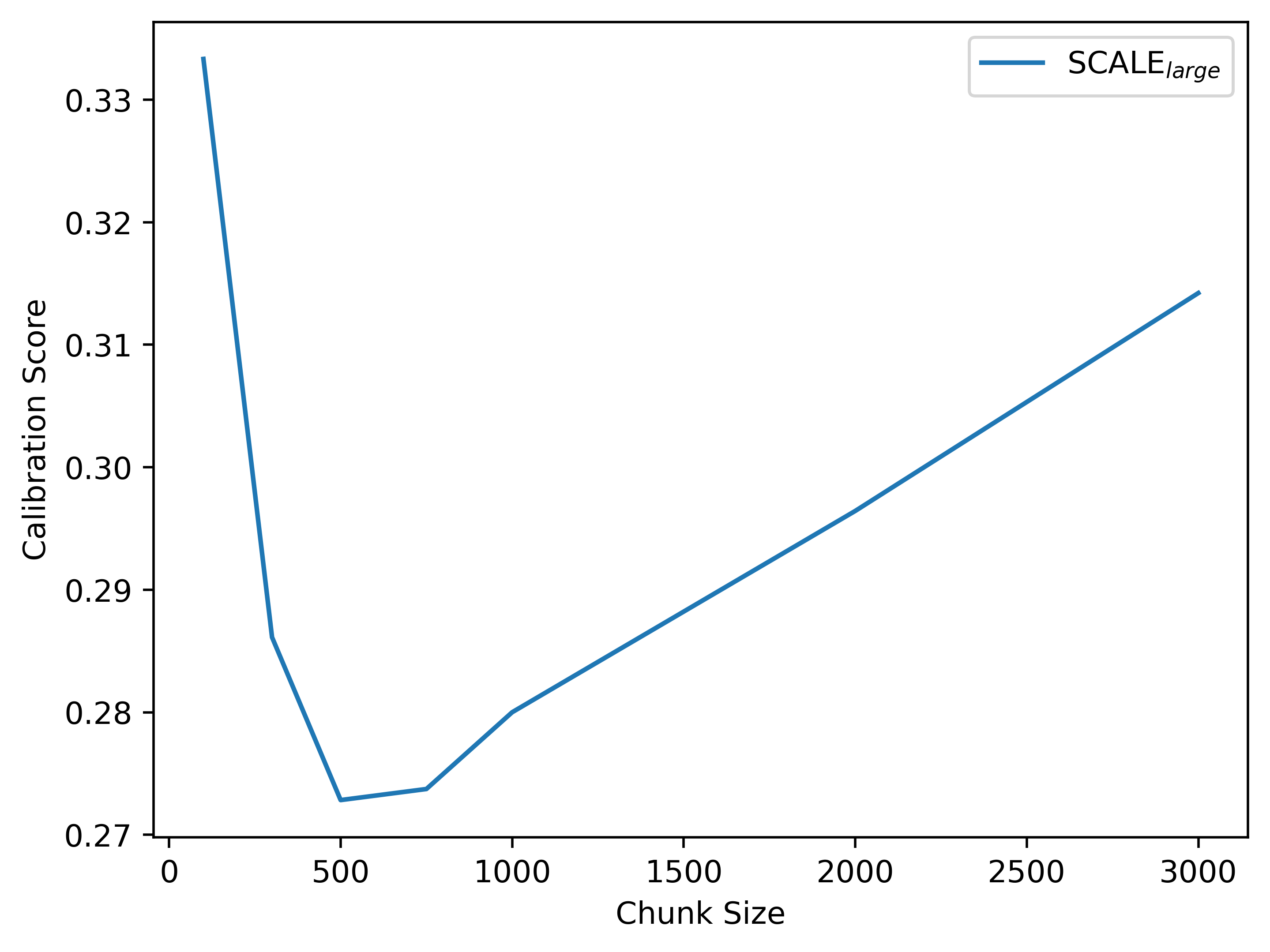 [2310.13189] Fast and Accurate Factual Inconsistency Detection Over Long Documents