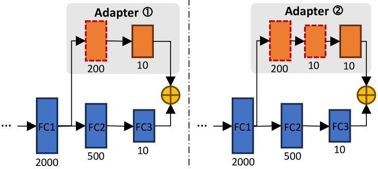 [2310.13283] pFedLoRA: Model-Heterogeneous Personalized Federated ...