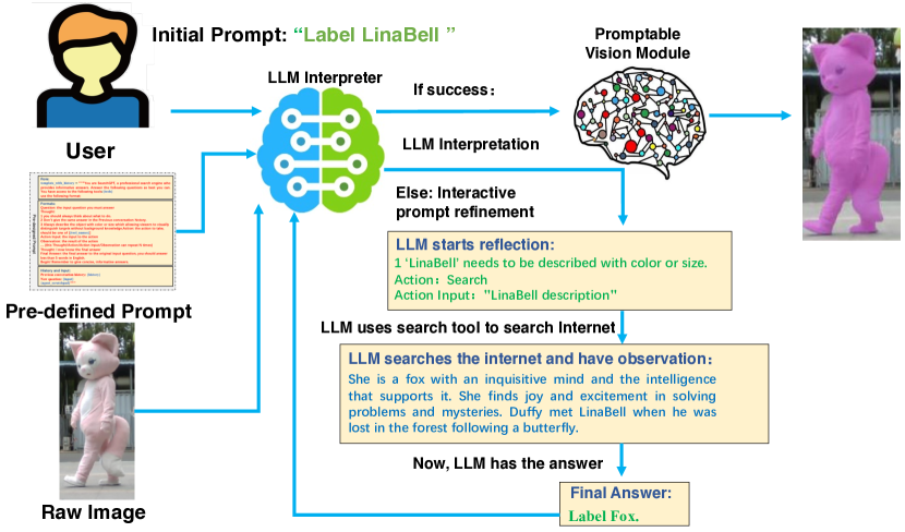 [2310.13398] OpenAnnotate3D: Open-Vocabulary Auto-Labeling System for Multi-modal 3D Data