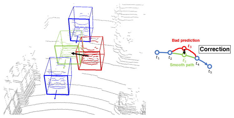 [2310.13398] OpenAnnotate3D: Open-Vocabulary Auto-Labeling System for Multi-modal 3D Data