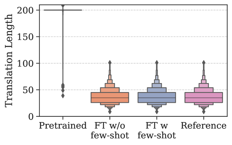 [2310.13448] Steering Large Language Models for Machine Translation with Finetuning and In ...