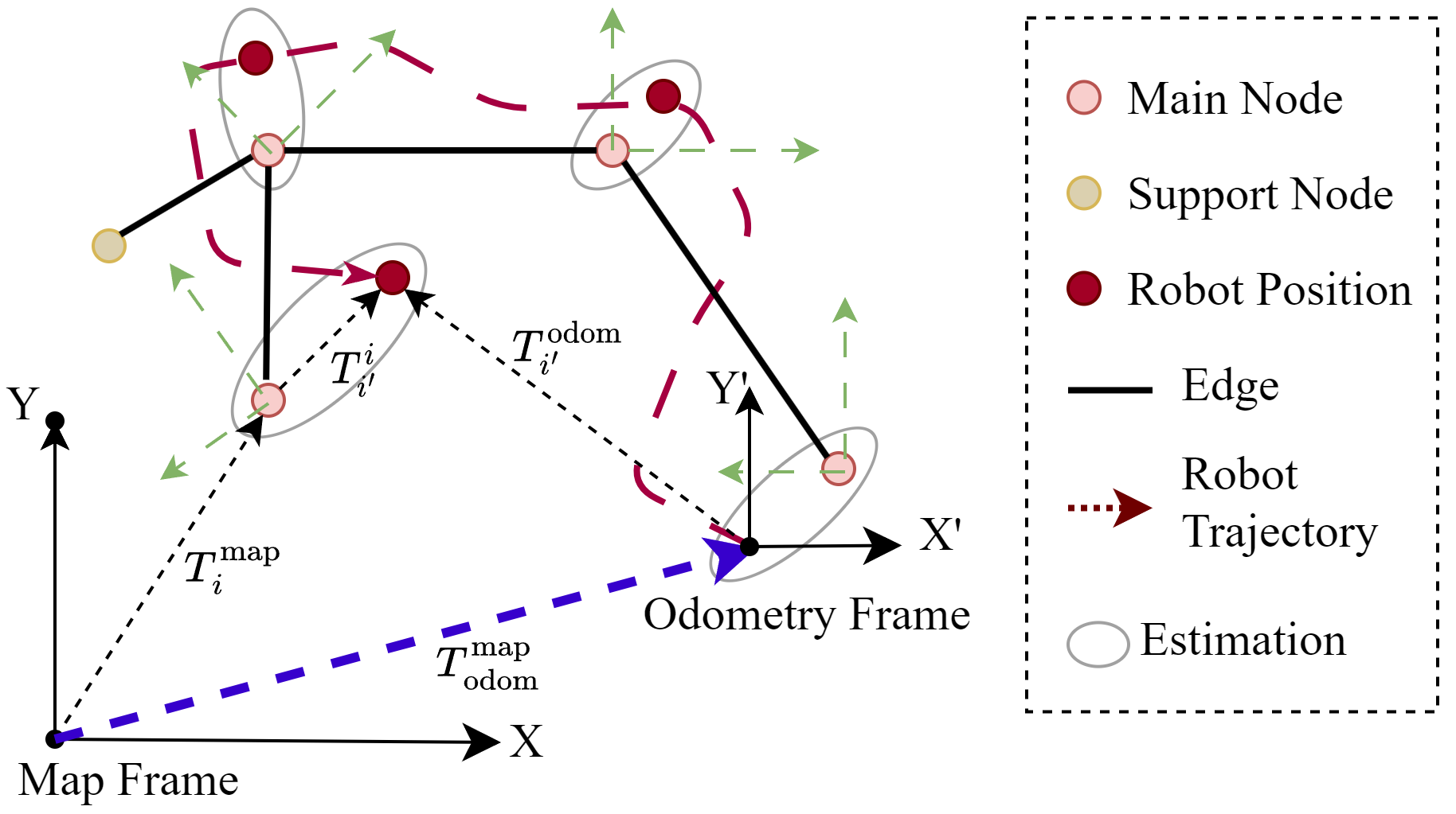 [2310.13899] FHT-Map: Feature-based Hierarchical Topological Map for Relocalization and Path ...