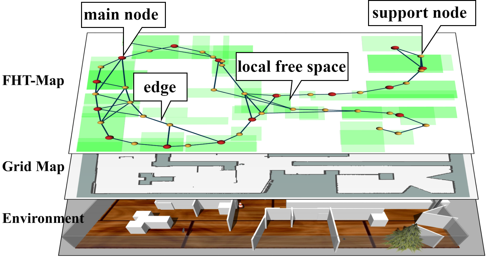 [2310.13899] FHT-Map: Feature-based Hierarchical Topological Map for Relocalization and Path ...