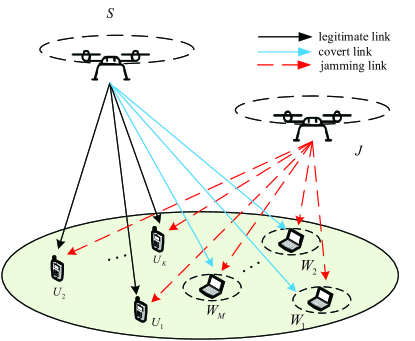 [2310.13932] Trajectory and Power Design for Aerial Multi-User Covert ...