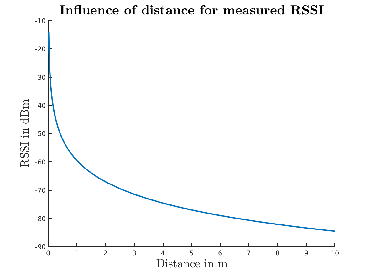 [2310.14704] Design and Implementation of an RSSI-Based Bluetooth Low ...