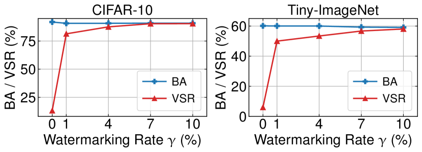 [2310.14942] Domain Watermark: Effective and Harmless Dataset Copyright ...
