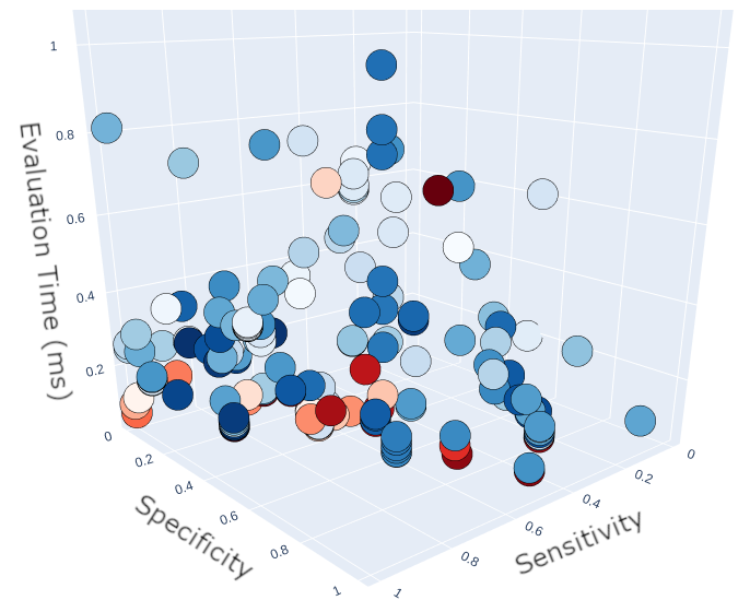 [2310.14949] Predictive Maintenance Model Based on Anomaly Detection in ...