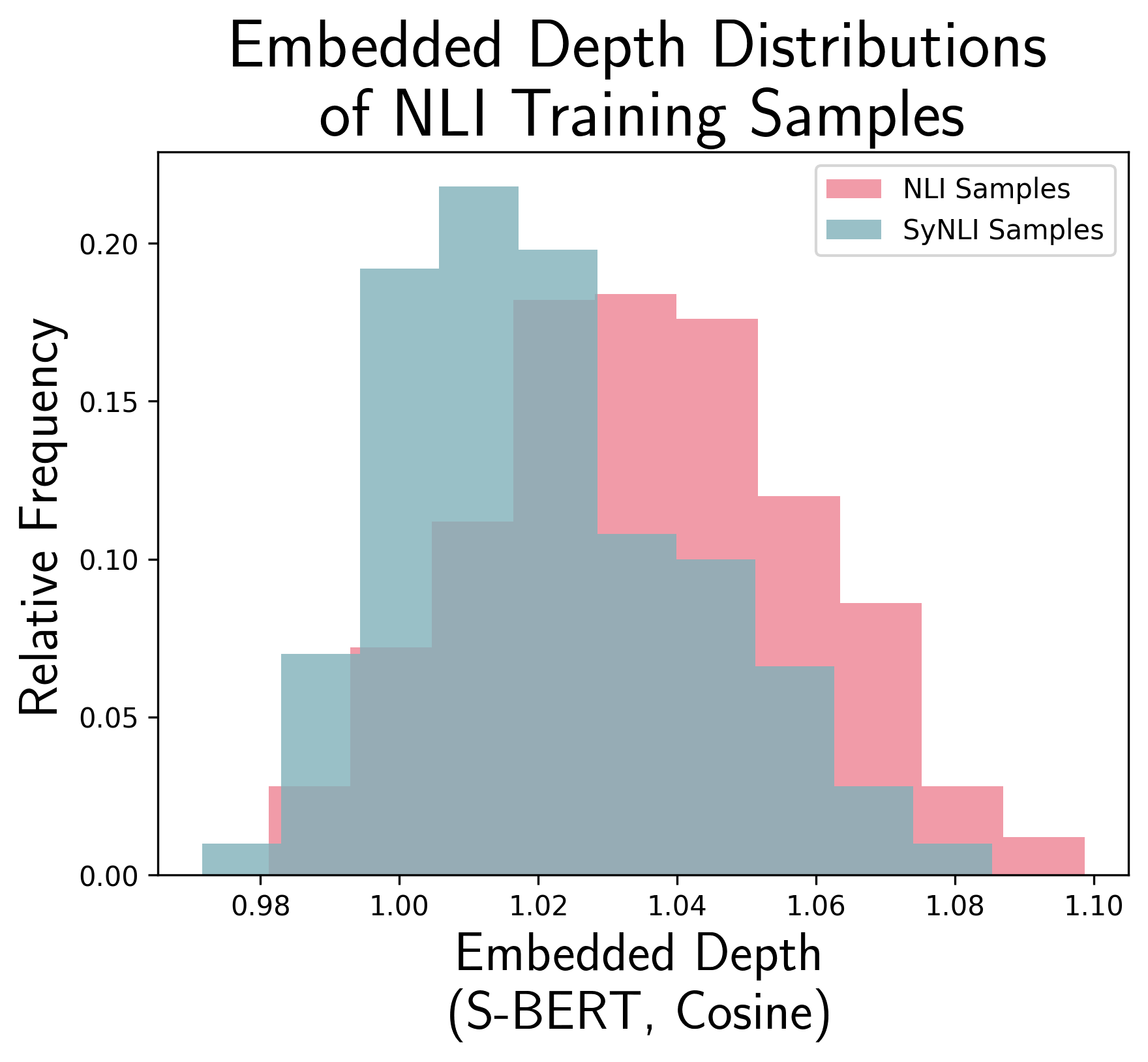 [2310.15010] Statistical Depth for Ranking and Characterizing Transformer-Based Text Embeddings