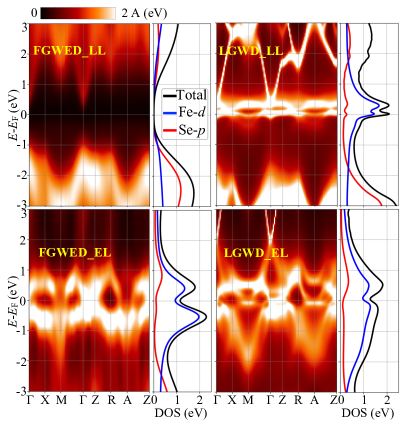 [2310.15260] Mott transition and abnormal instability of electronic ...