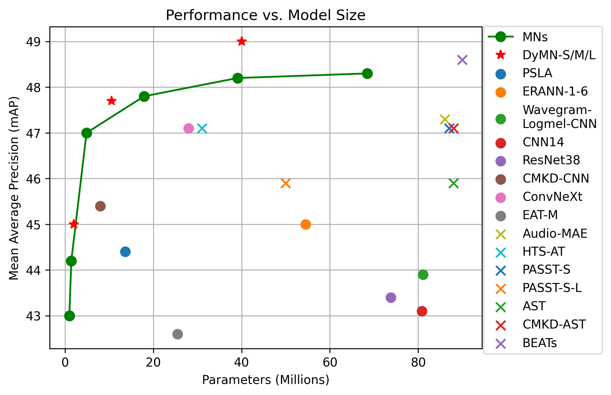 [2310.15648] Dynamic Convolutional Neural Networks as Efficient Pre-trained Audio Models
