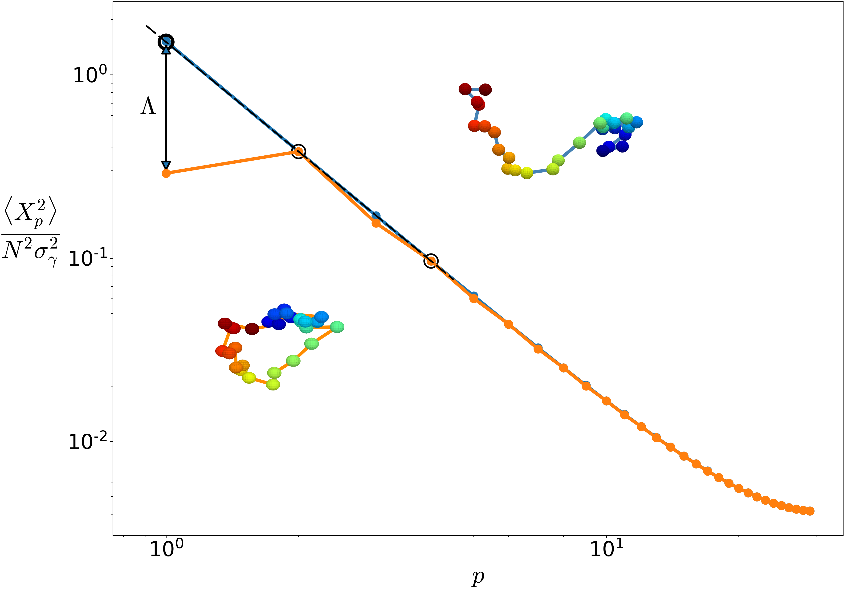 [2310.15701] Spectral-based detection of chromatin loops in multiplexed super-resolution FISH data