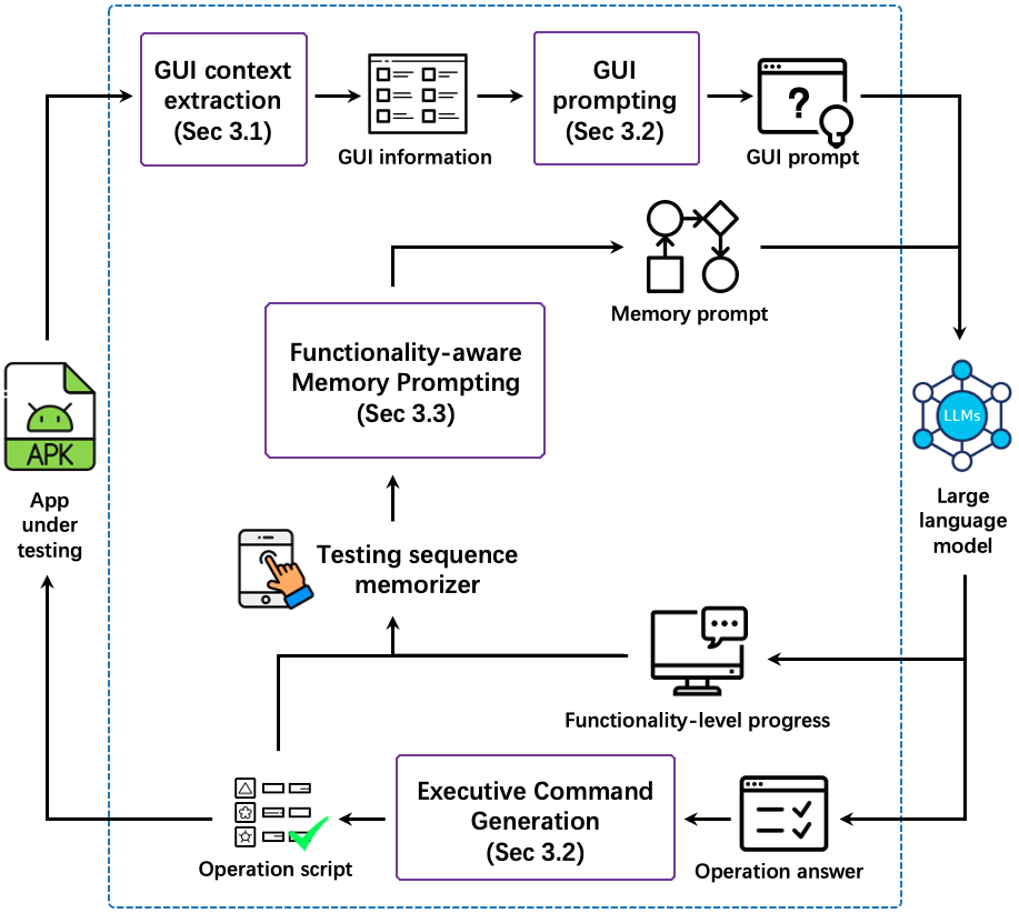 [2310.15780] Make LLM a Testing Expert: Bringing Human-like Interaction ...