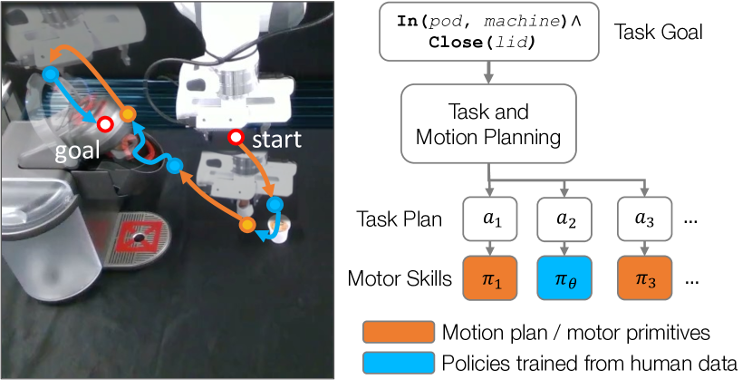 [2310.16014] Human-In-The-Loop Task and Motion Planning for Imitation ...