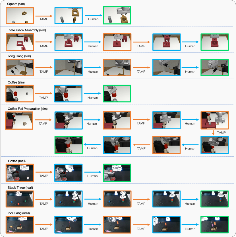 [2310.16014] Human-In-The-Loop Task and Motion Planning for Imitation ...