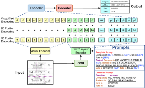 [2310.16131] GenKIE: Robust Generative Multimodal Document Key Information Extraction