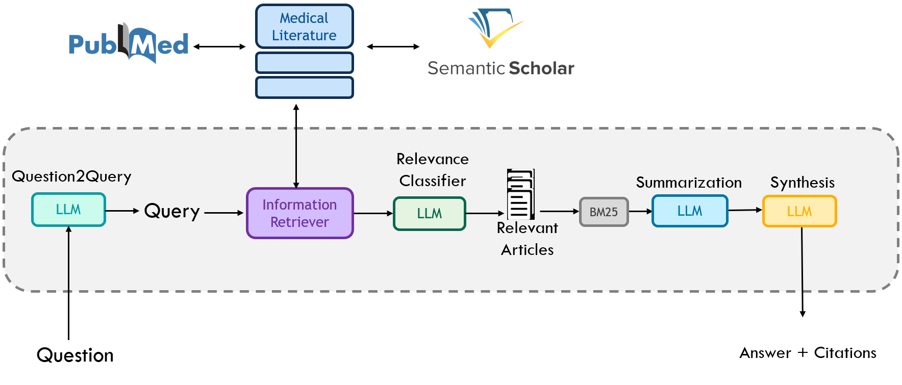 [2310.16146] Clinfo.ai: An Open-Source Retrieval-Augmented Large Language Model System for ...