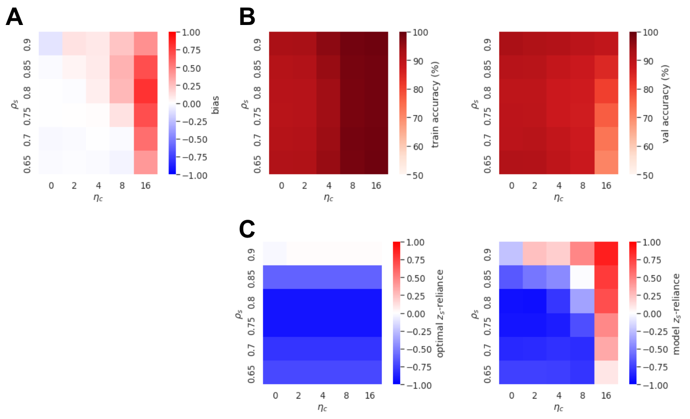 [2310.16228] On the Foundations of Shortcut Learning