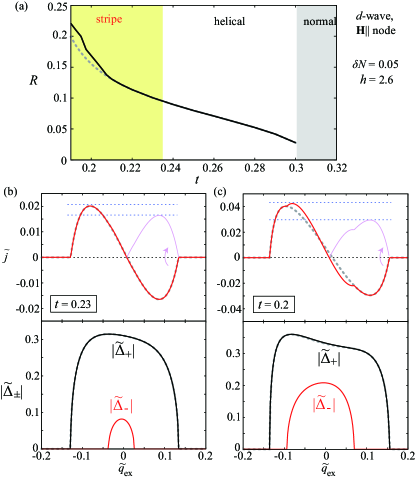 [2310.16272] Stripe order and diode effect in two-dimensional Rashba ...