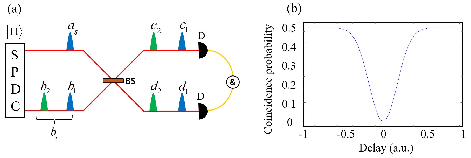 [2310.16378] Quantum interferometers: principles and applications