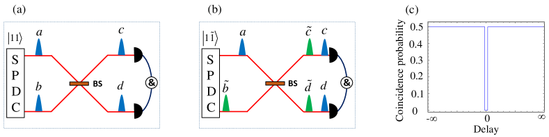 [2310.16378] Quantum interferometers: principles and applications
