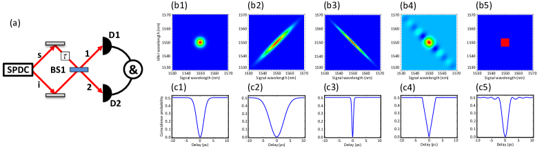 [2310.16378] Quantum interferometers: principles and applications