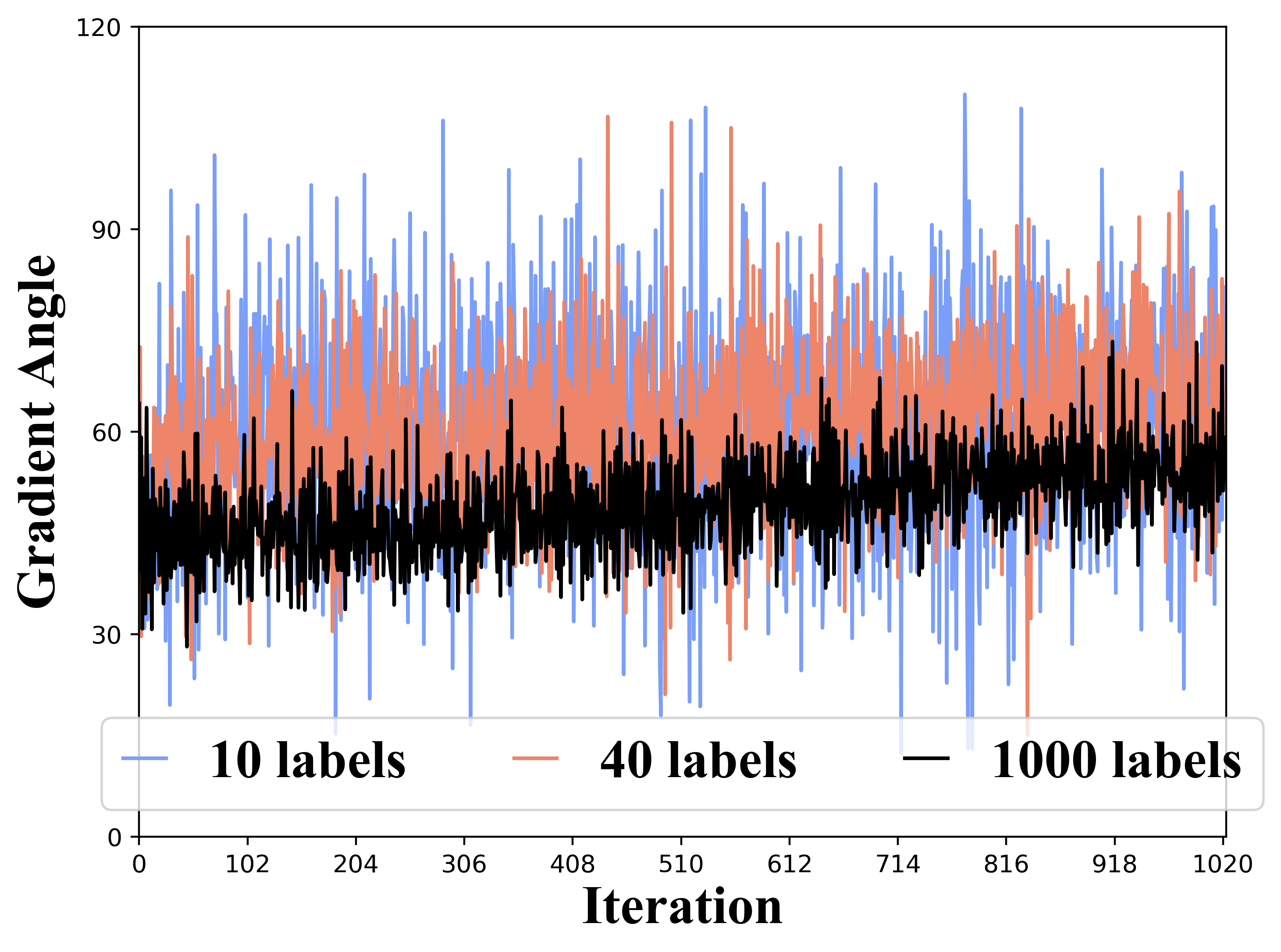 [2310.16412] FlatMatch: Bridging Labeled Data and Unlabeled Data with ...