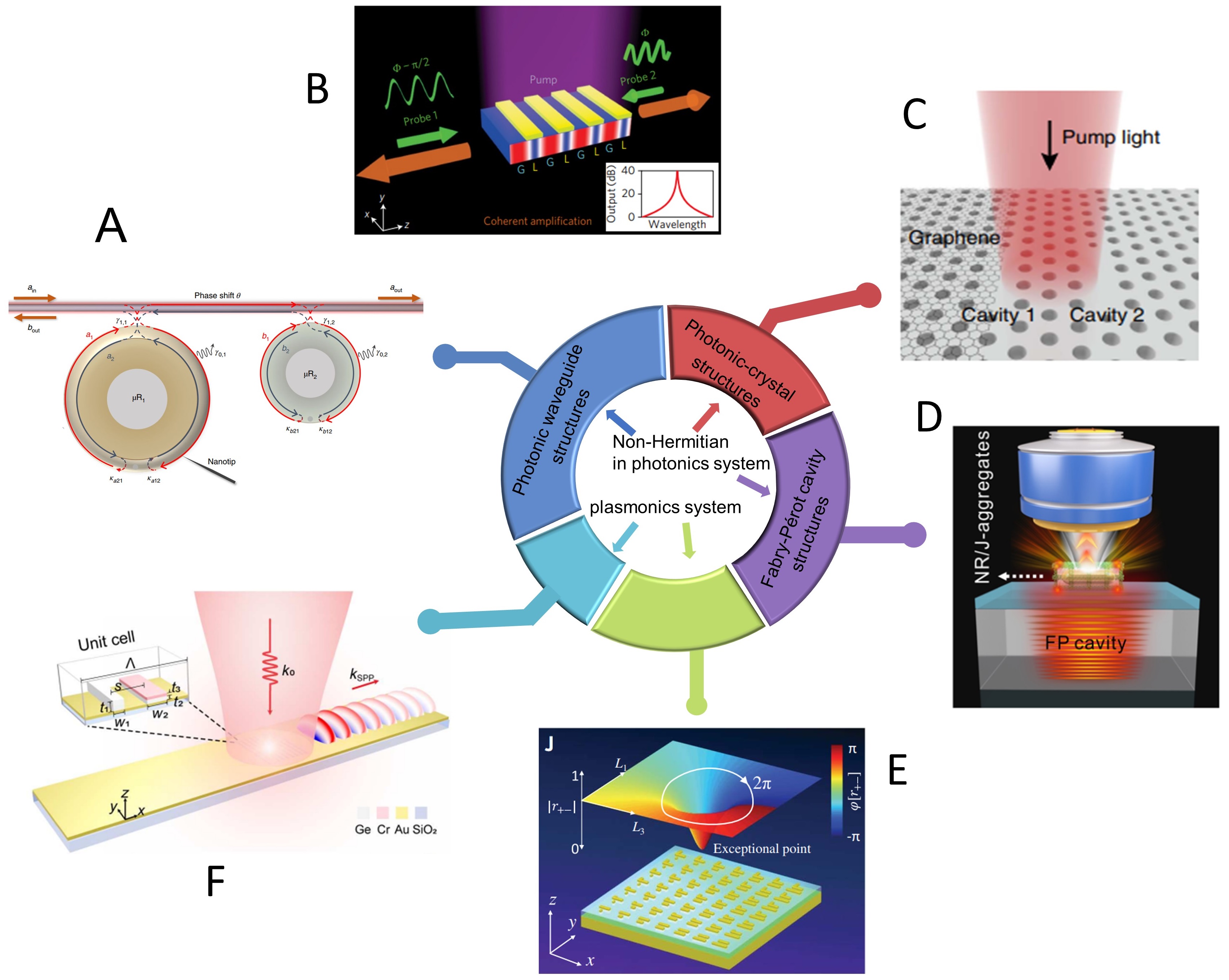 [2310.16699] Exceptional points in non-Hermitian Photonics ...