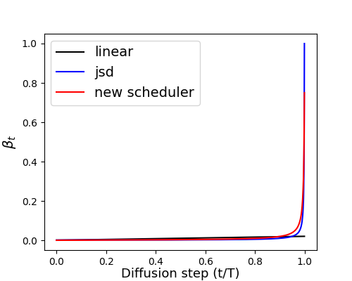 [2310.17167] Improving Denoising Diffusion Models via Simultaneous Estimation of Image and Noise